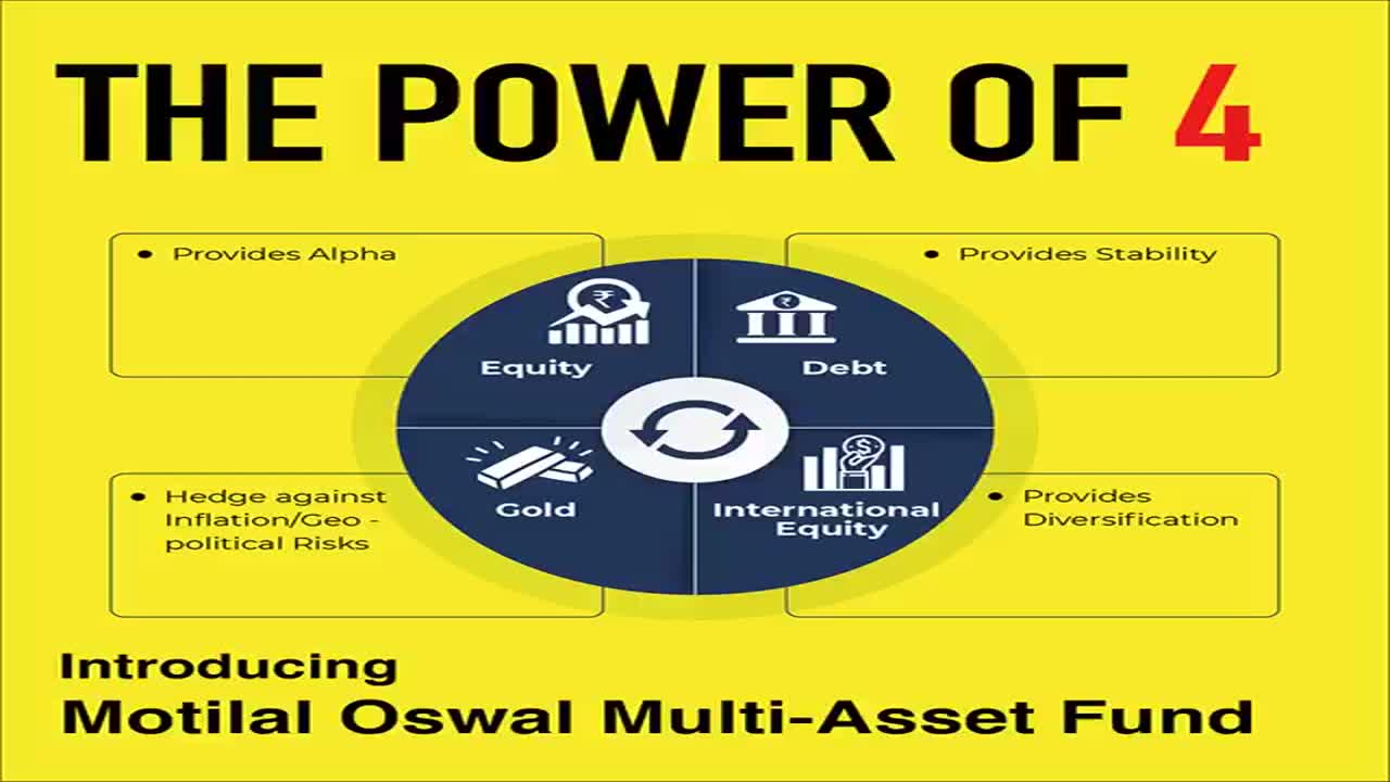 Videos from Zerodha in Ring Road, Surat - Justdial